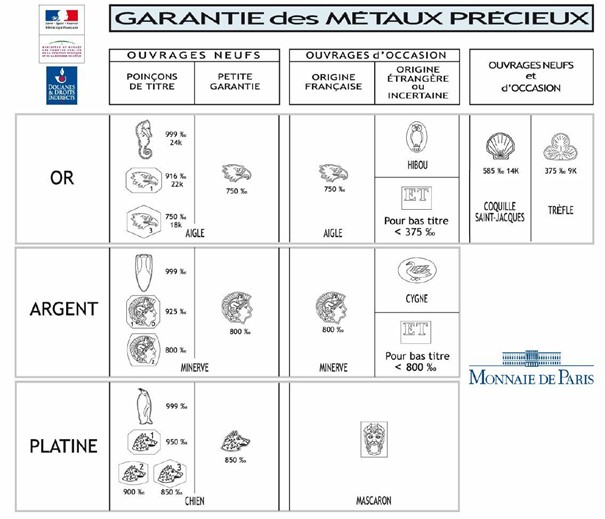 Les poinçons en bijouterie - Atelier Bloomfield